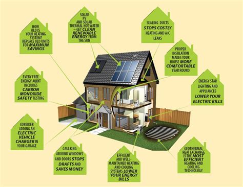 Energy Efficient Insulation Materials For Buildings Insulation