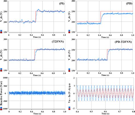 Experimental Waveforms For Scenario‐1 Download Scientific Diagram