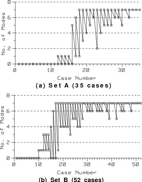 Figure 12 From Technical Memorandum 112866 Autonomous Modal Identification Of The Space Shuttle