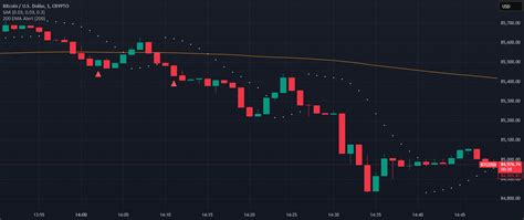 200 Ema Alert — Indicator By Zackysyx03 — Tradingview