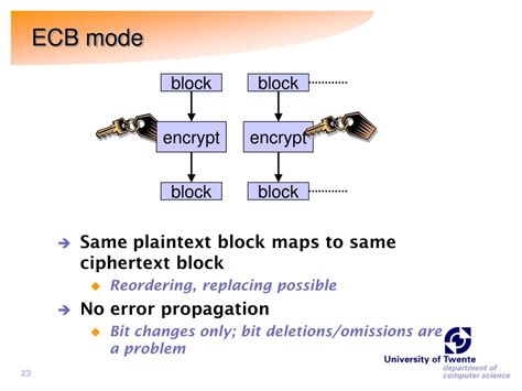 Ppt Symmetric Cryptography Powerpoint Presentation Free Download