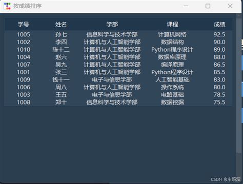 基于 Python Ttkbootstrap 库的简单学生管理系统实现。 Csdn博客