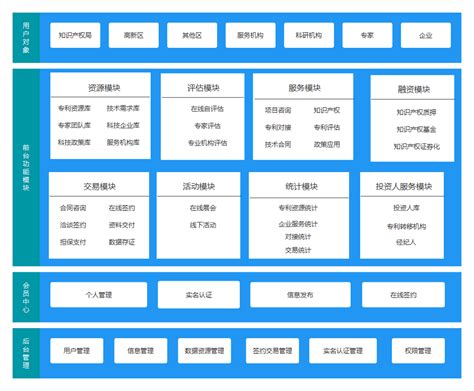 产品不得不看的10张产品架构图，都是大厂总监爱看的模板！ 知乎
