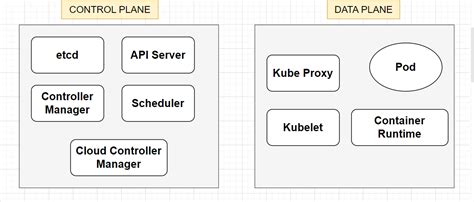 “understanding kubernetes a comprehensive guide to core concepts and eks cluster setup” by