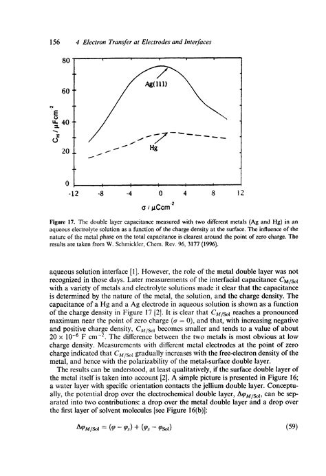 Double Layer Capacitance Measurement Big Chemical Encyclopedia