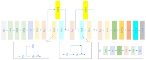 Sensors Free Full Text A Deep Learning Method For 3d Object