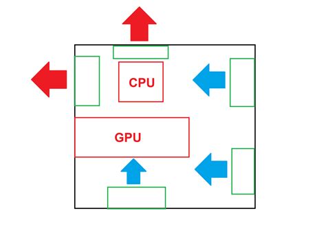 How To Choose The Best PC Fan Direction For Optimal Cooling