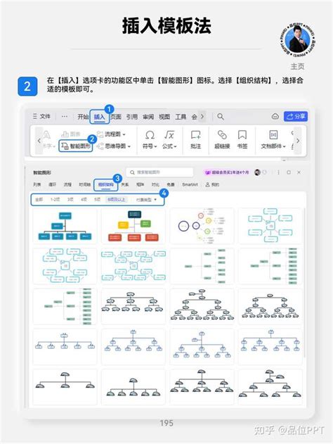用 Wps 是怎样绘制组织结构图的？ 知乎
