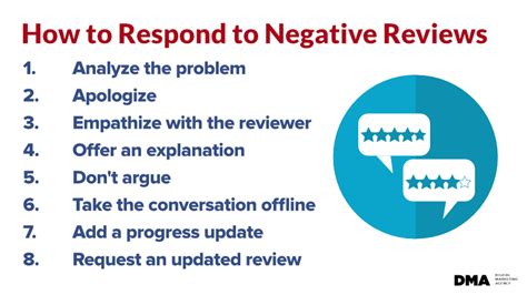 Negative Review Response Examples To Improve Your Online Reputation