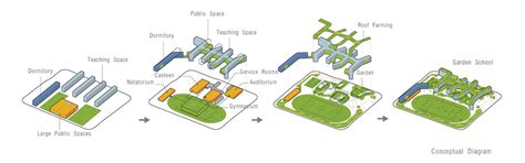 Open Architecture Completes A School Surrounded By Gardens