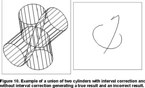 Figure 10 From Geometric Classification Tests Using Interval Arithmetic In B Rep Solid Modeling