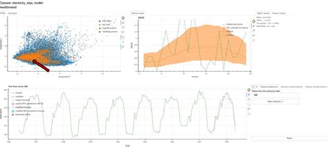 Figure 1 From Probing The Robustness Of Time Series Forecasting Models