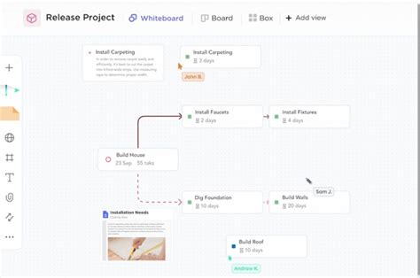 Workflow是什麼？簡單 7 步流程規劃、工作流程管理｜附範例 Projectmanager