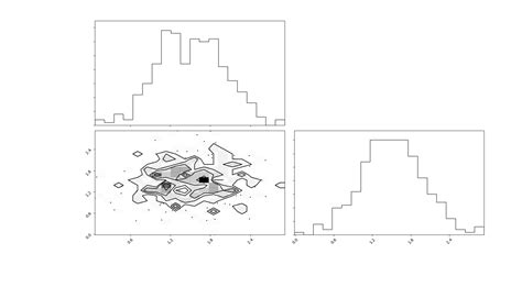 Python Emcee Samples Initial Position Stack Overflow