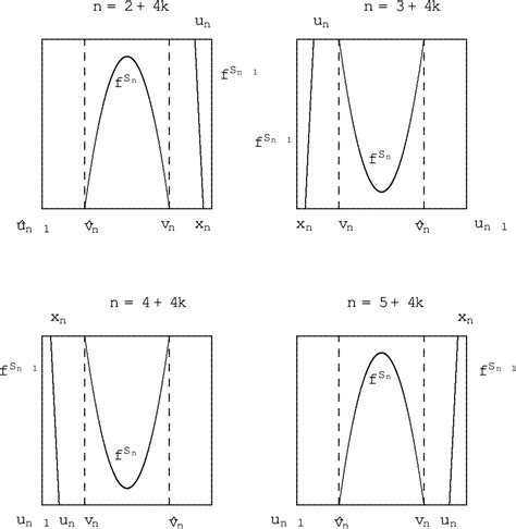 Figure 4 From Polynomial Maps With A Julia Set Of Positive Measure