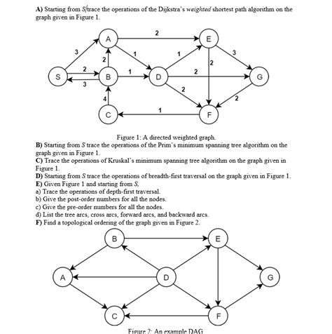 Solved A Starting From Strace The Operations Of The Dijkstras Weighted Shortest Path