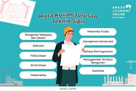 Mengenal Lebih Dekat Teknik Sipil Ambisius Wiki