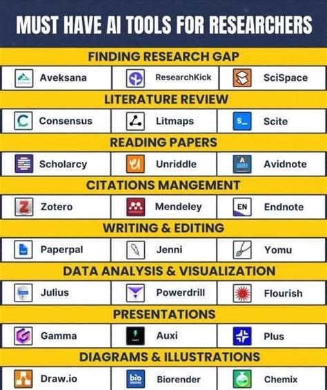 Statistics Econometrics Data Analysis And Coding 👉ai Toolsfor Researcher Academy