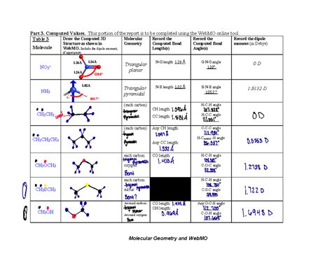 Molecular Geometry Lab Report MolGeo Worksheet Studocu