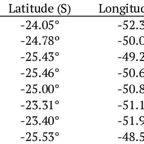 Geographical Coordinates Of Selected Locations Download Scientific Diagram