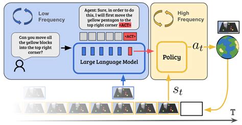 从 Llm 到动作：潜代码作为分层机器人控制的桥梁 知乎