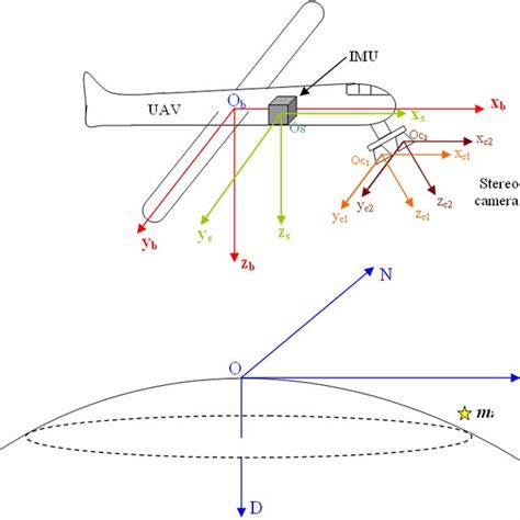Pdf Robust Cooperative Uav Visual Slam