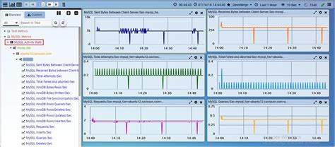 Mysql Monitoring Performance Testing Monitoring And Diagnostics Software Cavisson