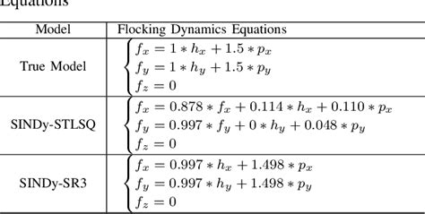 Figure 1 From Towards Data Driven Discovery Of Governing Swarm Robots Flocking Rules Semantic