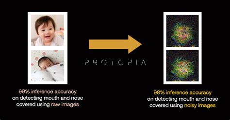 Protopia Ai Takes On The Missing Link In Ai Privacy Confidential