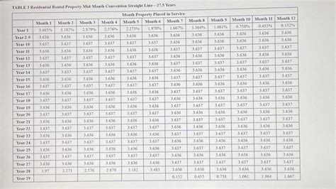 Solved Problem 10 64 Lo 10 2 Lo 10 3 Static Acom