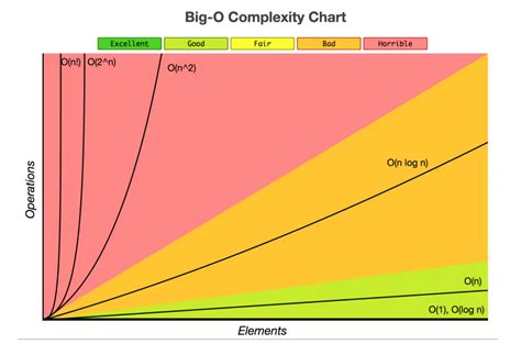 Learn How To Read Binary Code In Less Than 5 Minutes By Batoul