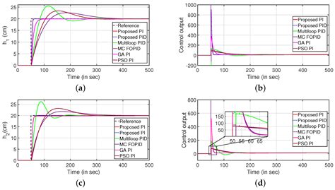 Frequency Domain Specifications Based Robust Decentralized Pipid