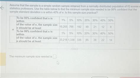 Solved Assume That The Sample Is A Simple Random Sample