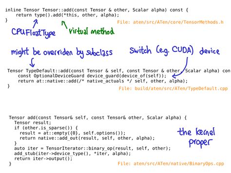 Pytorch Internals Ezyangs Blog