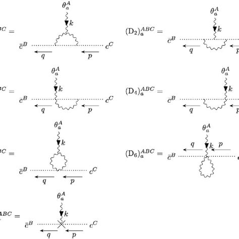 ghost θ vertex one loop diagrams download scientific diagram