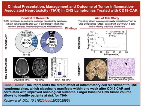 Excited To Share Our Study On Tumor Inflammation Associated