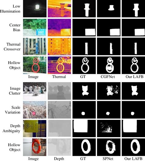 Figure 1 From Learning Adaptive Fusion Bank For Multi Modal Salient