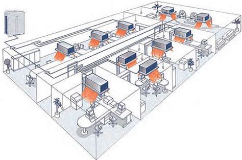ออกแบบงานระบบปรับอากาศและระบายอากาศในอาคาร