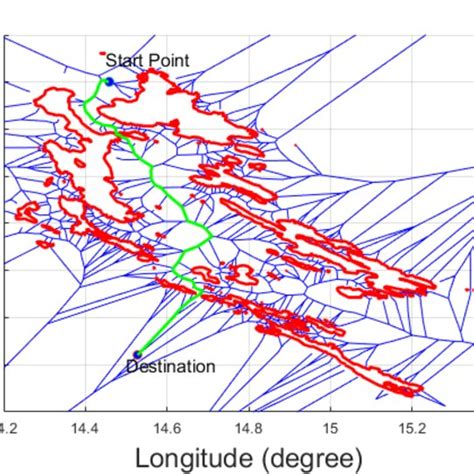 The Visibility Voronoi Energy Efficient Path Download Scientific Diagram