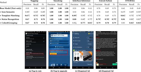 Overall Performance On Detecting Dark Patterns Download Scientific