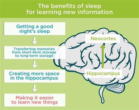 Benefits Of Sleep 11 Health Benefits Of Getting A Good Sleep