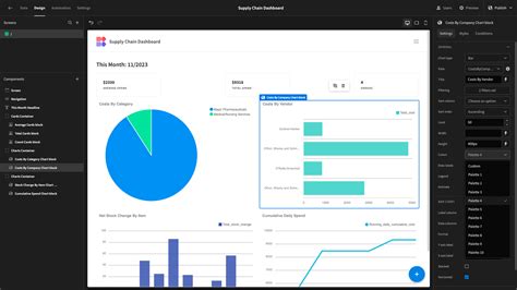 How To Build A Supply Chain Dashboard