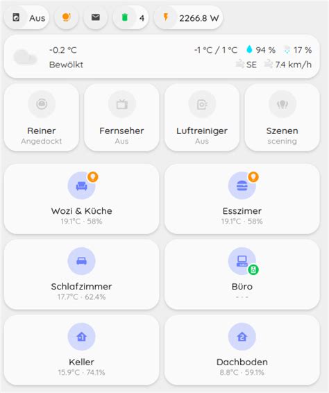 🌻 Lovelace Ui • Minimalist Page 30 Dashboards And Frontend Home Assistant Community