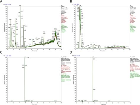 tic and eic maps of qc samples a pos tic b neg tic c pos eic d neg