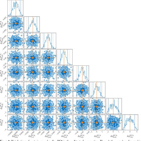 Figure 4 From Multi Parameter Tests Of General Relativity Using