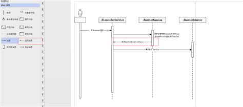 Uml图 让你快速学会使用 Visio 绘制时序图(顺序、序列),再也不用担心文档画图问题啦!!visio画时序图 Csdn博客 Uml图 让你快速学会使用 Visio 绘制时序图(顺序、序列),再也不用担心文档画图问题啦!!visio画时序图 Csdn博客