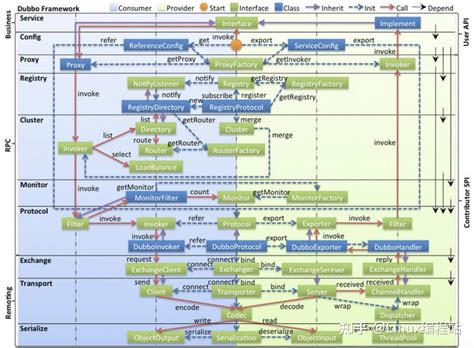 在学习linux时我是怎么画架构图的？ 知乎