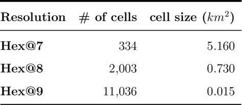 Table 6 4 From Trajectory User Linking Using Higher Order Mobility Flow Representations