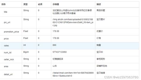 天猫商品列表数据接口，关键词搜索天猫商品列表数据接口 Csdn博客