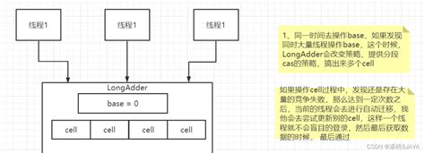 基于springbootredis的前后端分离项目秒杀（三） 【黑马点评】 Csdn博客